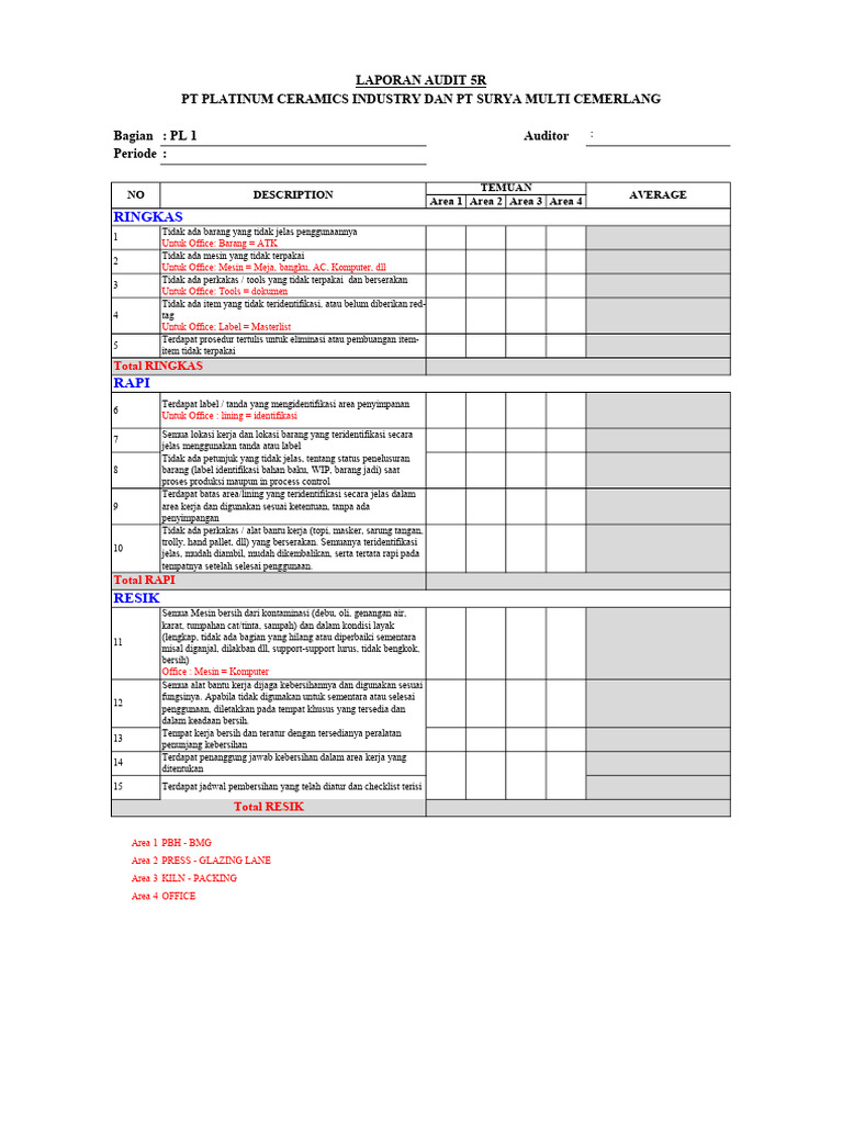 Contoh Laporan Audit Temp | PDF