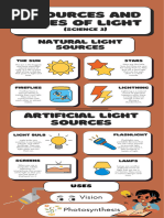 Light Sources Science Educational Infographic in White and Brown Lined ...