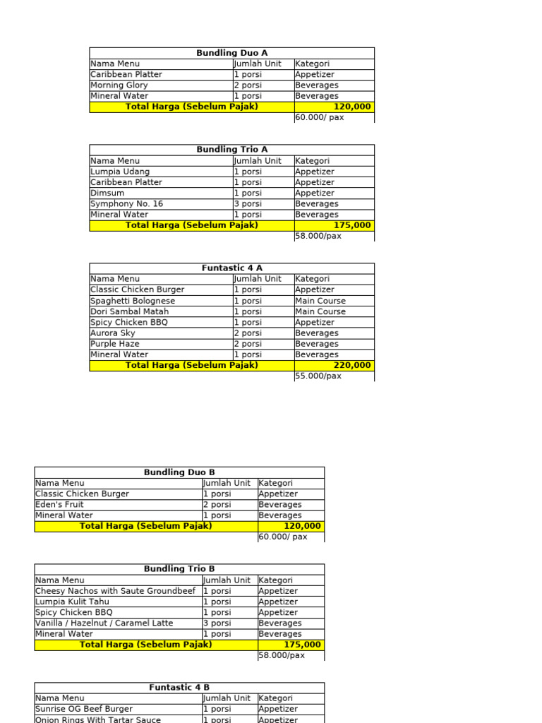Rekap Menu Bundling | PDF
