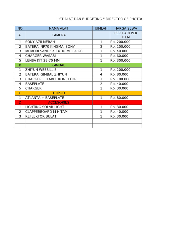 List Alat Dan Budgeting Dop1111 | PDF