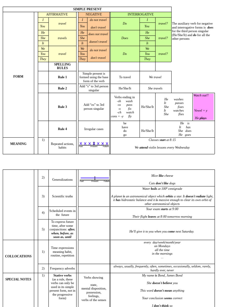 ___SIMPLE PRESENT CHART | PDF
