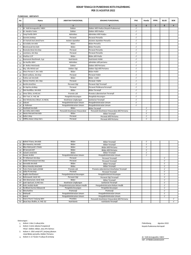 Form SDMK Puskesmas Kertapati | PDF