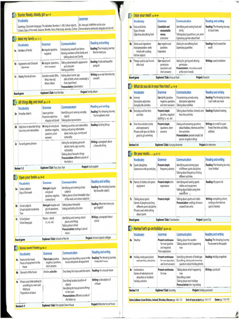 Junior Explorer 4 SB | PDF