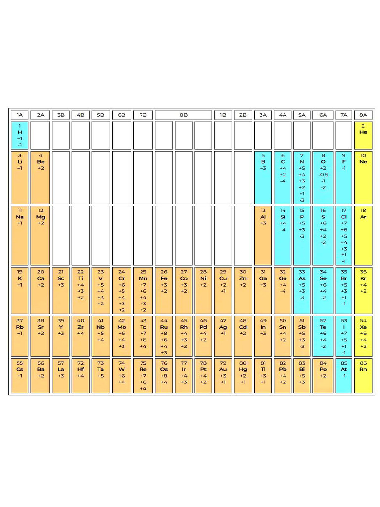 Table of Elements | PDF