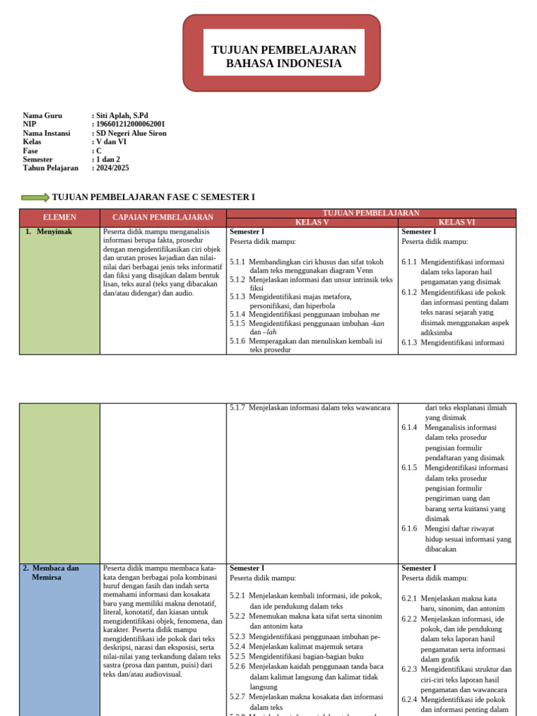 TP B.ind Fase C Erlangga | PDF