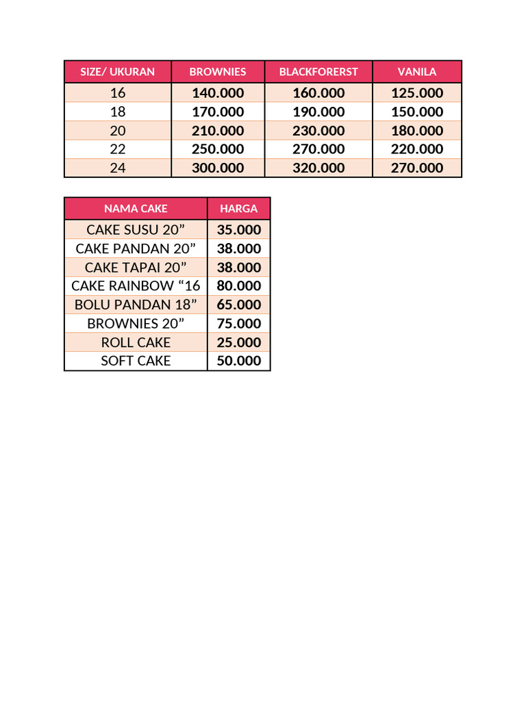 Harga Cake | PDF