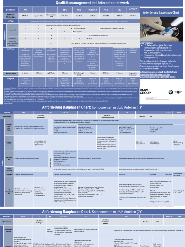 QMT ABC-Flyer BMW Group DE-EN | PDF