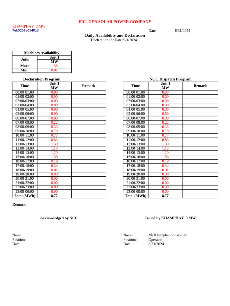 Daily Declaration Form Khamphai 3 Mw 1 08 2024 Pdf
