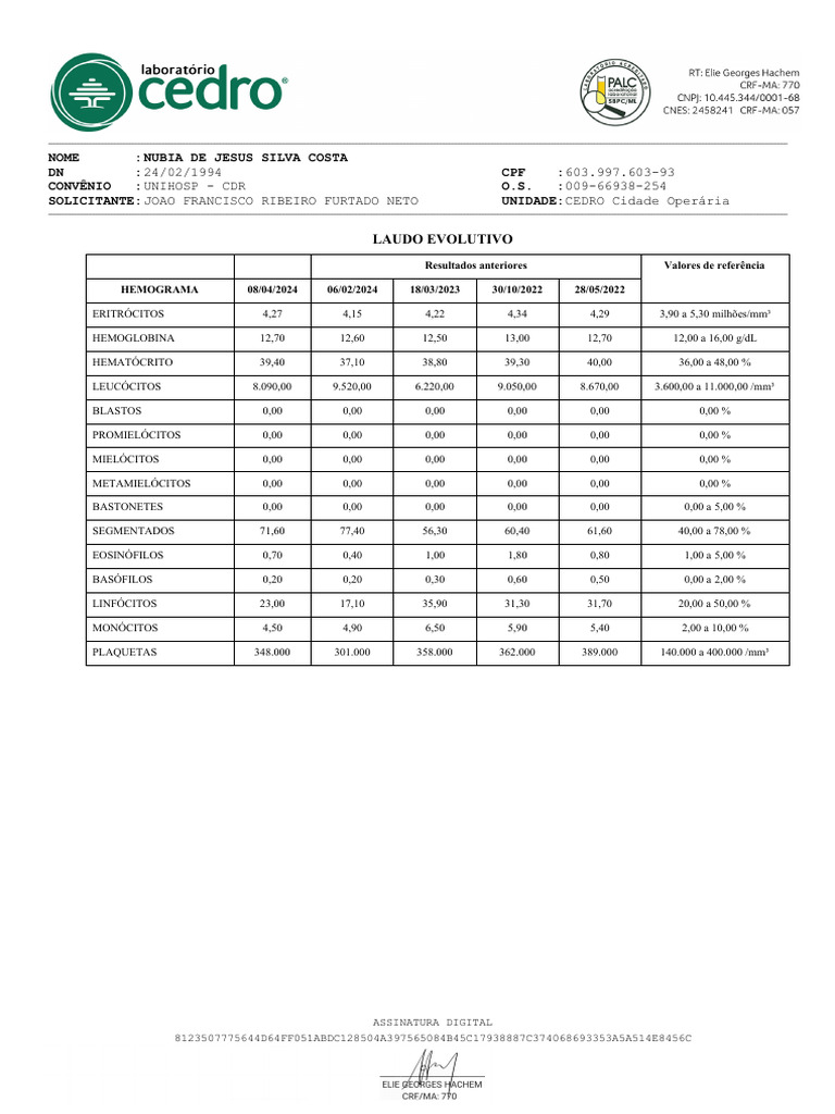 Resultados Cedro Abril | PDF