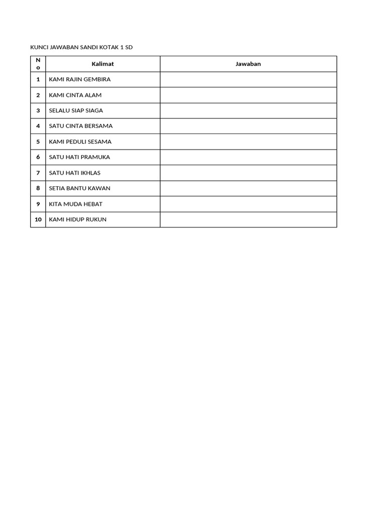 Instrumen Sandi Kotak 1 | PDF