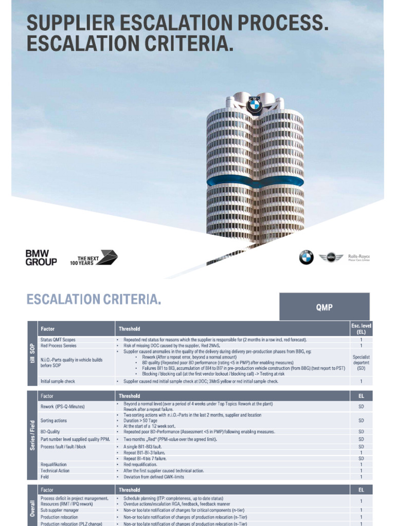 BMW Escalation Process | PDF