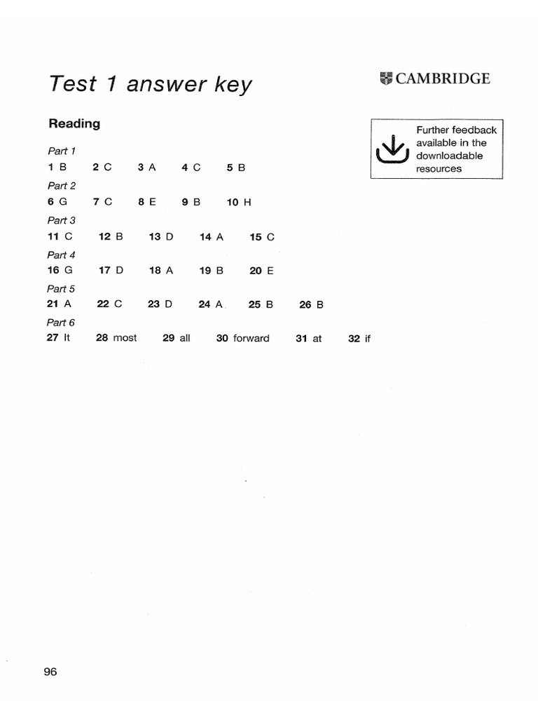 Diagnoza b1 Marzec 2024 - Klucz | PDF
