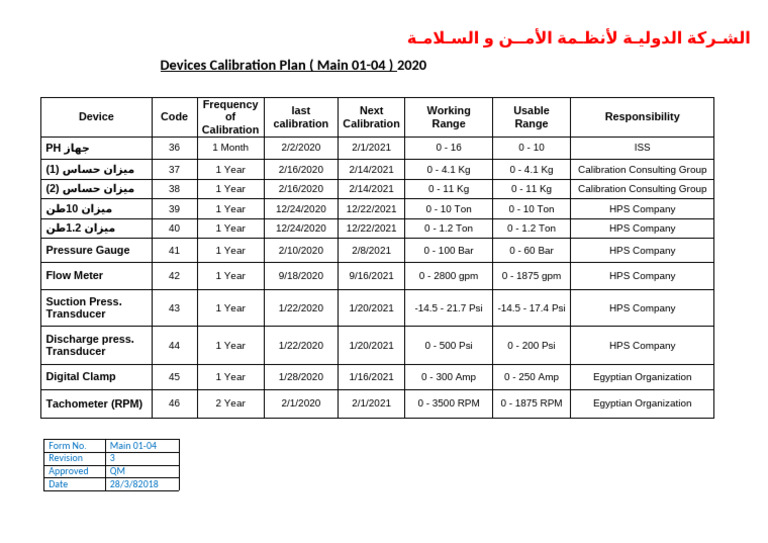 Calibration Plan (Main 01-04) | PDF