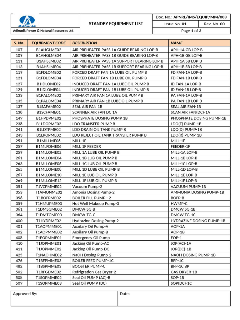 Standby Equipment List | PDF