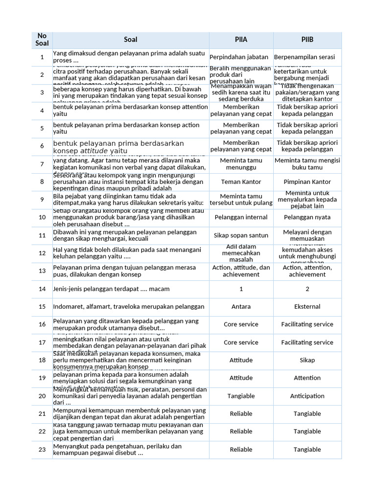 Importdatasoal 1hms | PDF