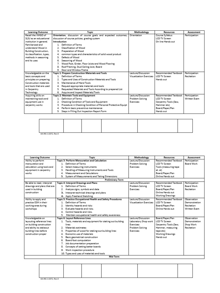 Cvt03 Rough & Finishing Carpentry Course Learning Plan | PDF