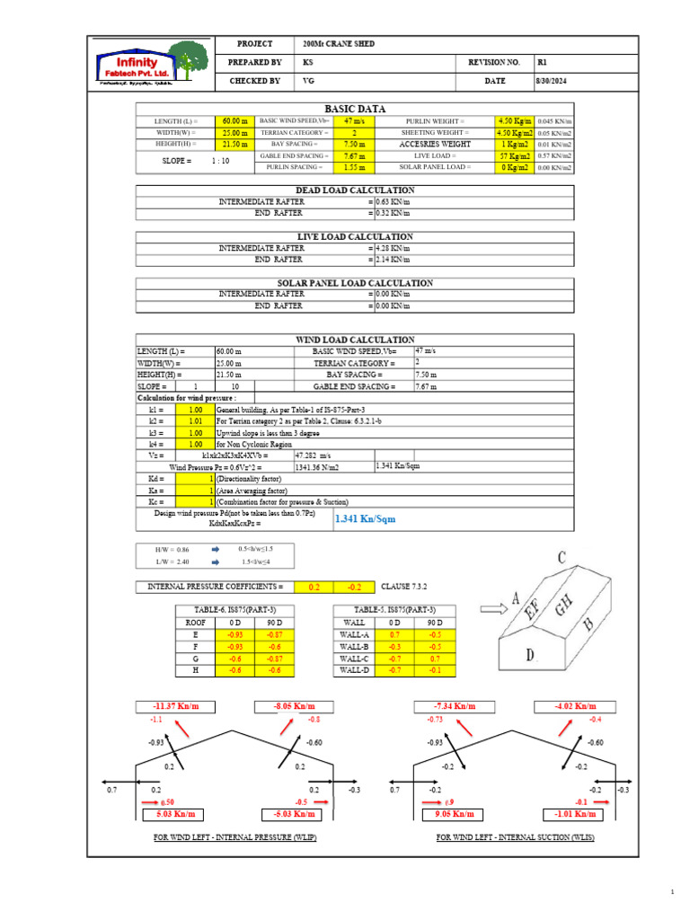 WIND LOAD CALCULATION | PDF