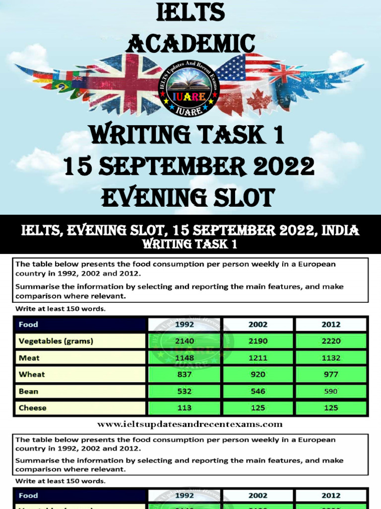 15 September 2022 Writing Task 1evening | PDF