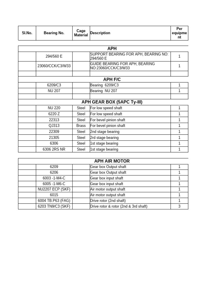 AP-Heater Data With Bearing & Elements Details | PDF