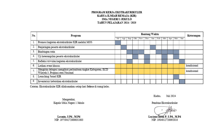 Program Kerja KIR | PDF