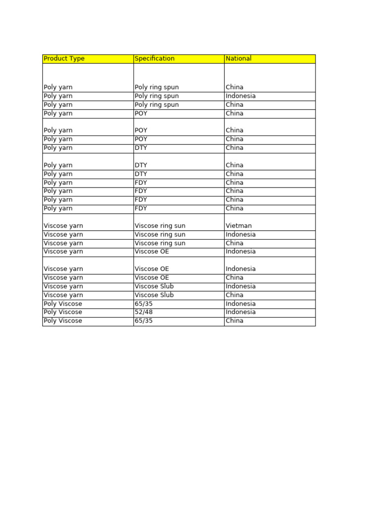 Tewxtile China Product Line-Revised | PDF
