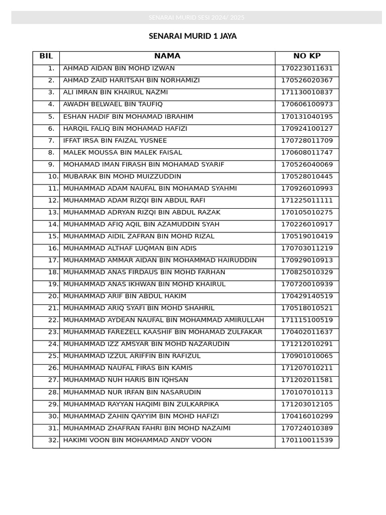 Senarai Murid 202425 | PDF