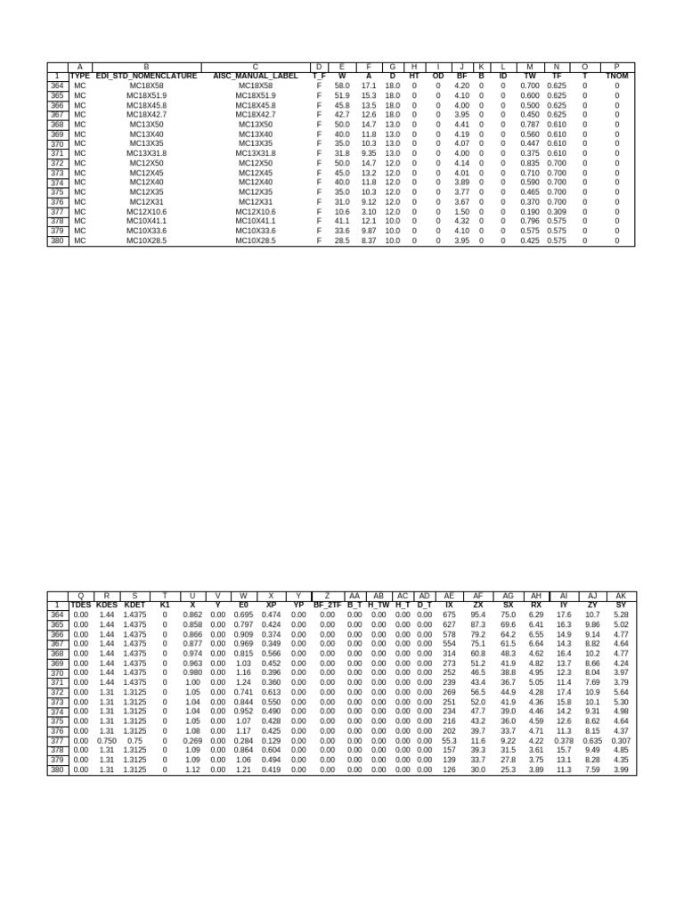AISC Shapes Database v13 0 | PDF
