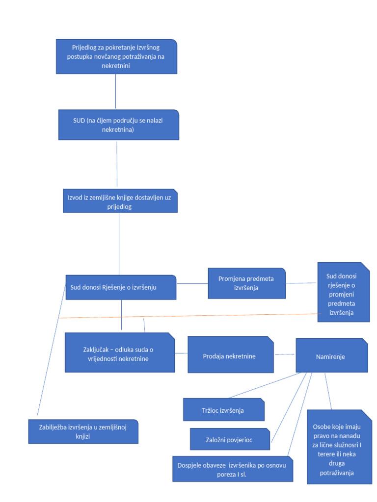 Diagram RJ Izvr | PDF