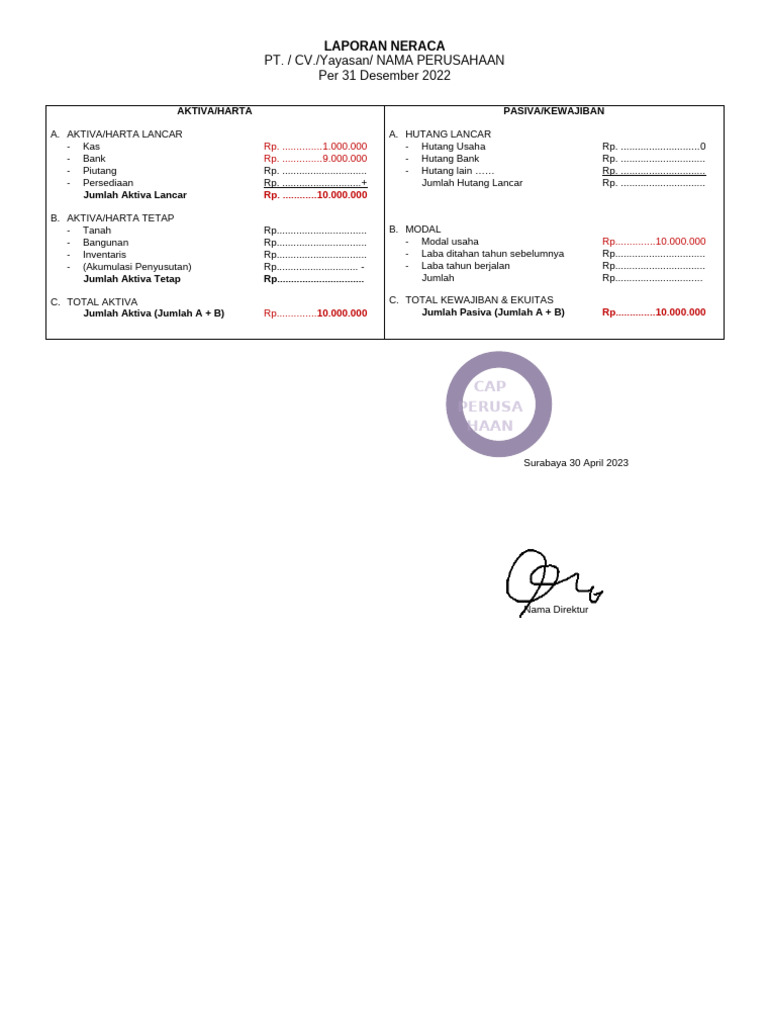Contoh Format Neraca NIHIL | PDF