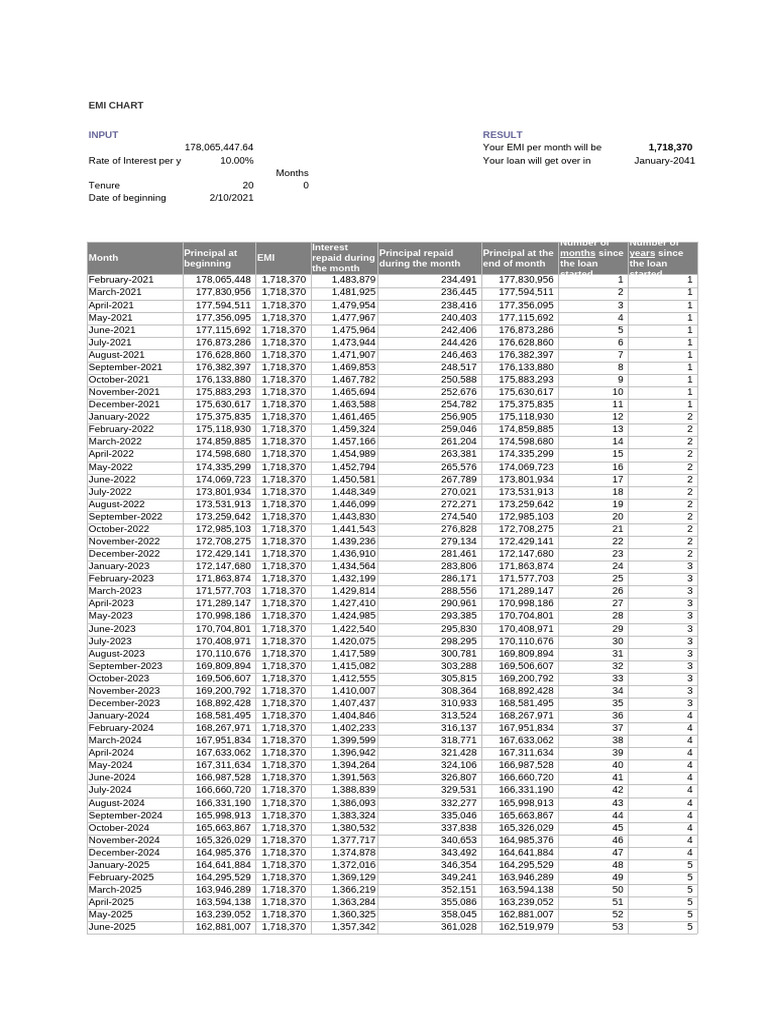 EMI Chart Xhaustive | PDF
