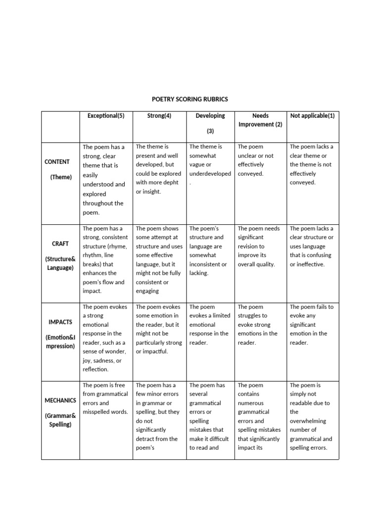 POETRY SCORING-WPS Office | PDF