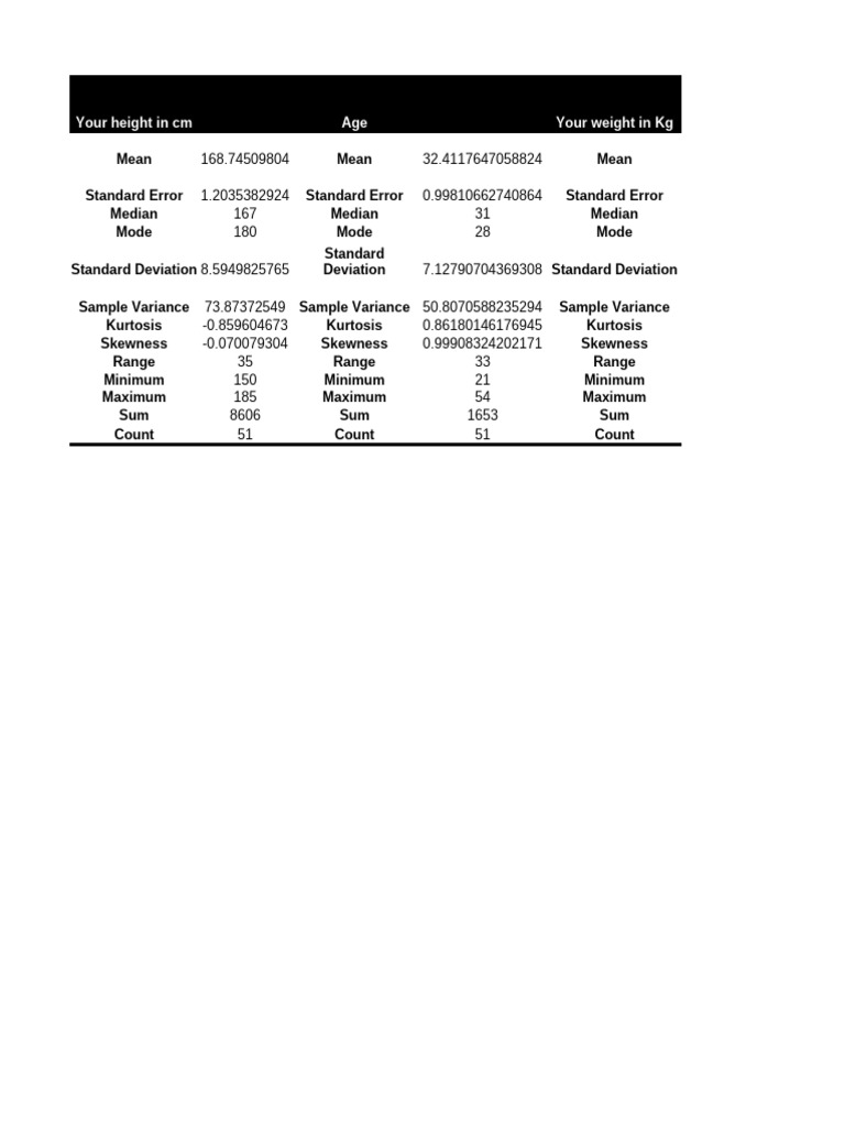 IMT Test 2 (Responses) (2) regression | PDF