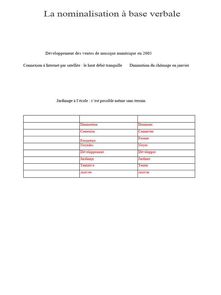 Exercice Nominalisation Verbale | PDF
