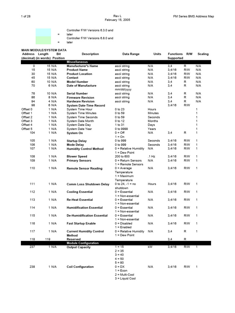 FM Series BMS Address Map RevL | PDF | String (Computer Science ...