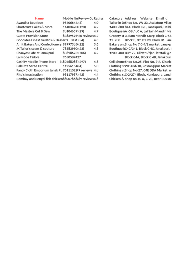 janakpuri-south-pdf