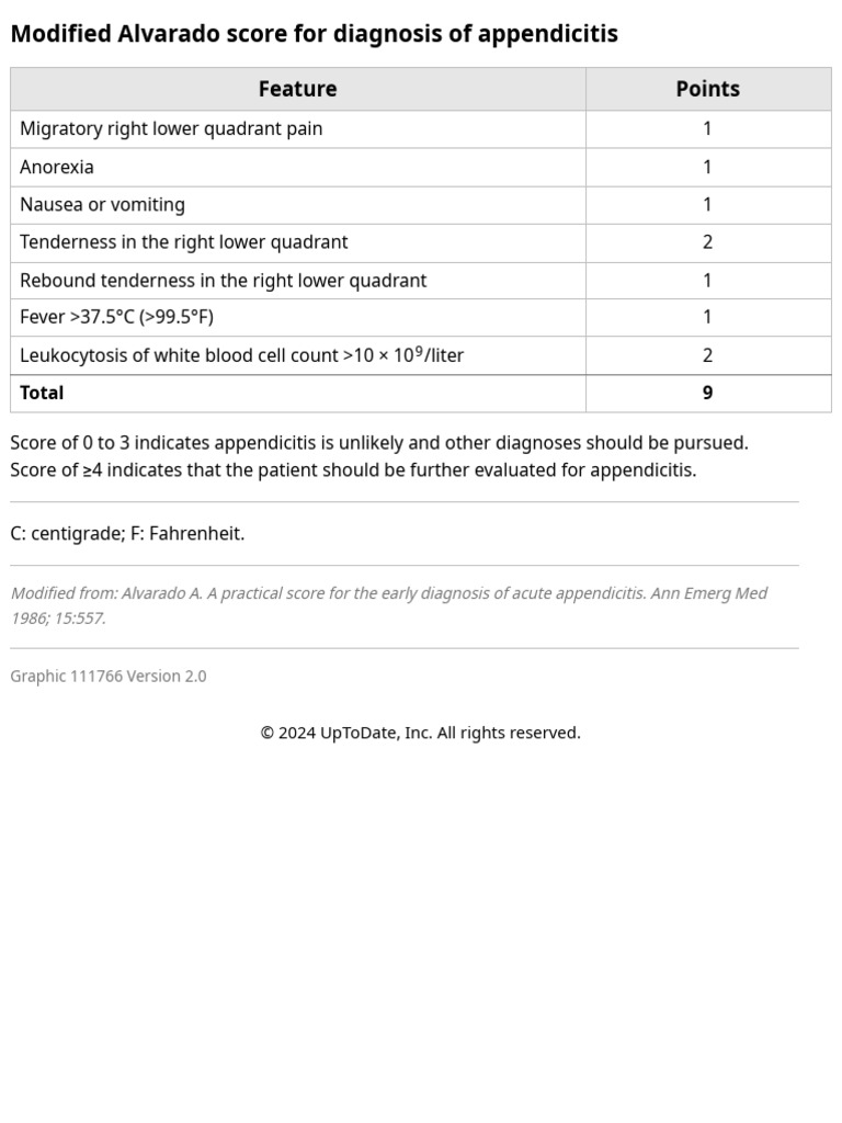 Alvarado Score For Appendicitis | PDF