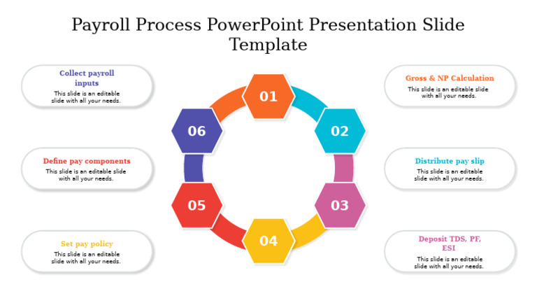 14200-Payroll Process PowerPoint Presentation Slide Template | PDF