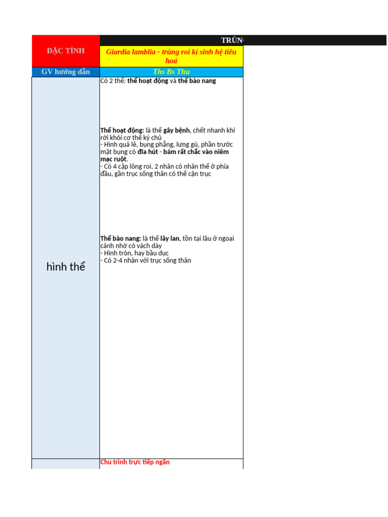 Các Loài KST ĐƠN BÀO | PDF