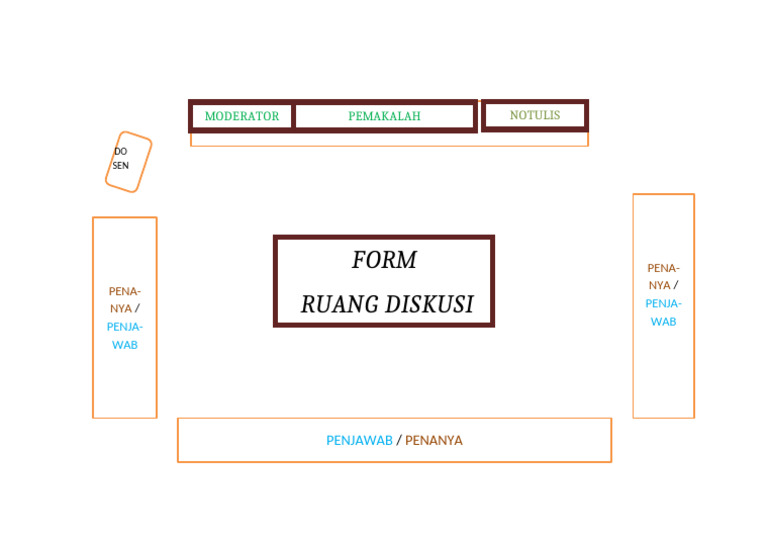 Form Ruang Diskusi | PDF
