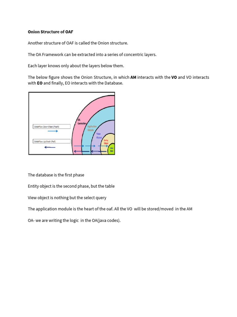 Onion Structure of OAF | PDF