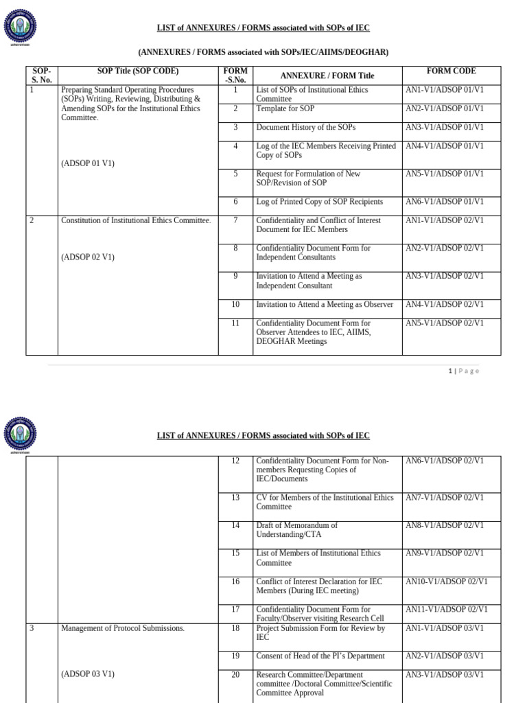 1 - List of FORMS - ANNEXURES SOP-IEC | PDF
