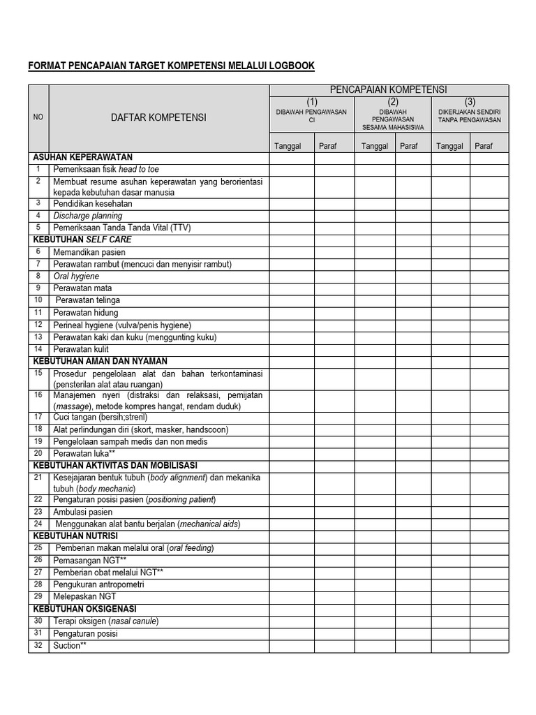 Format Pencapaian Target Kompetensi 2 | PDF
