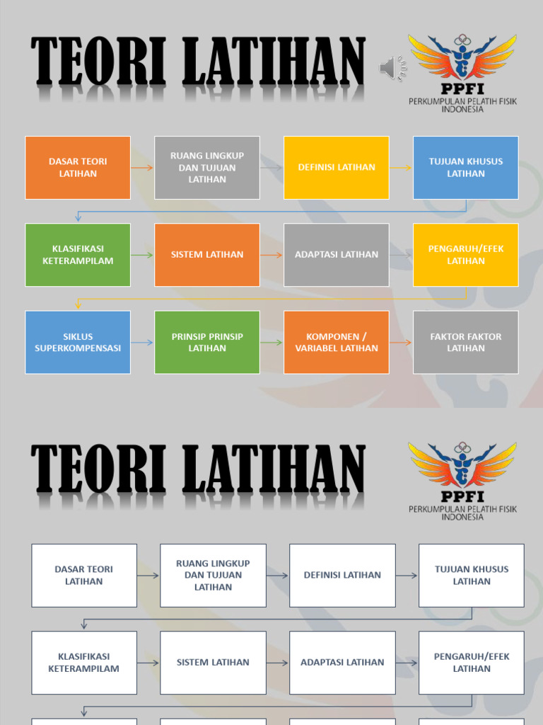 Teori Latihan Ppfi Beginner Level | PDF