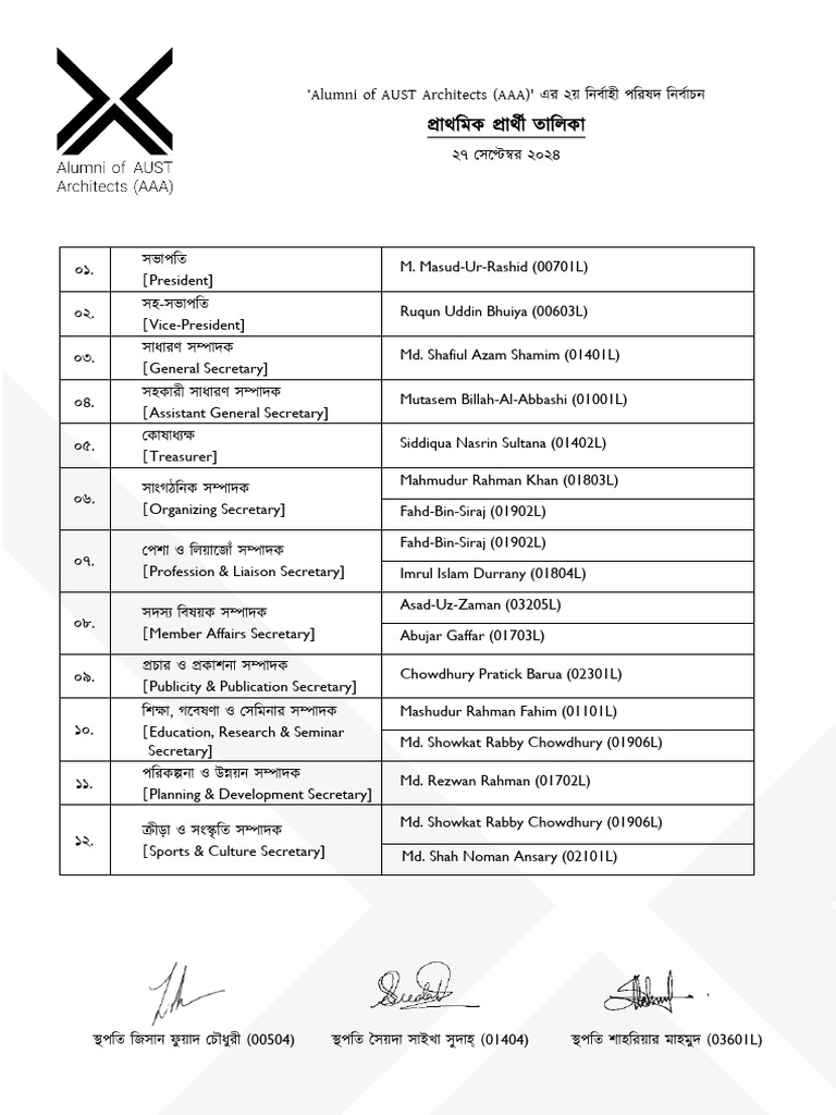 AAA Election 2024 Preliminary Candidate List | PDF
