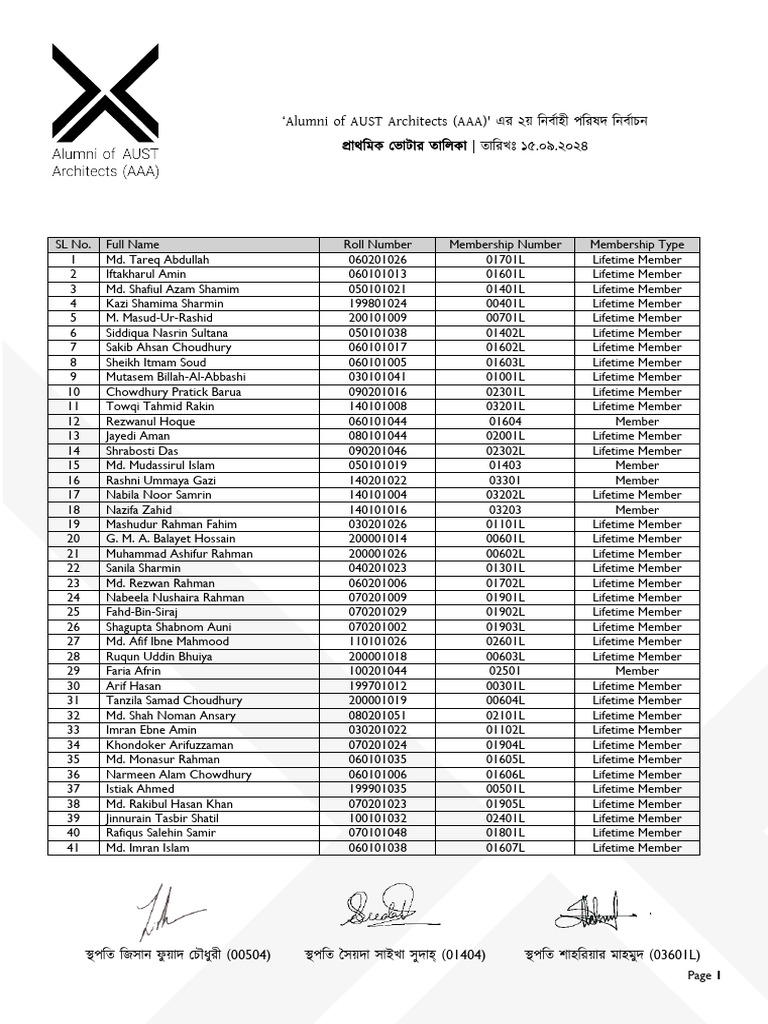 Preliminary Voter List AAA Election 2024 | PDF | Bangladesh