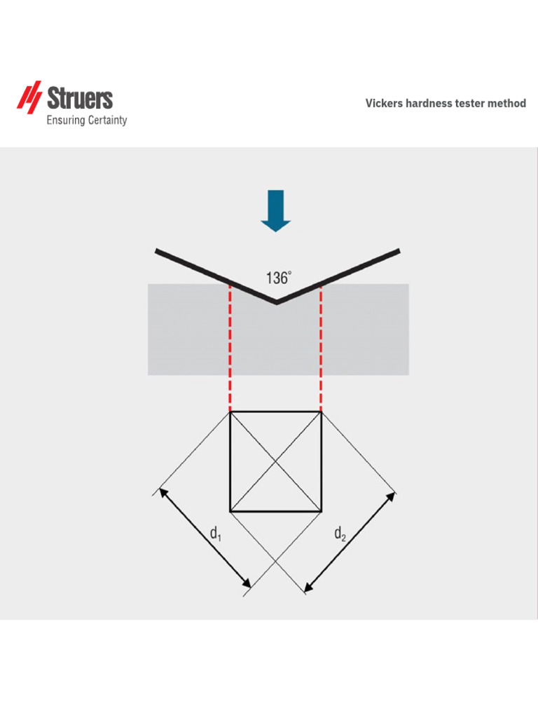 Vickers Hardness Test Overview | PDF | Home & Garden | Science ...