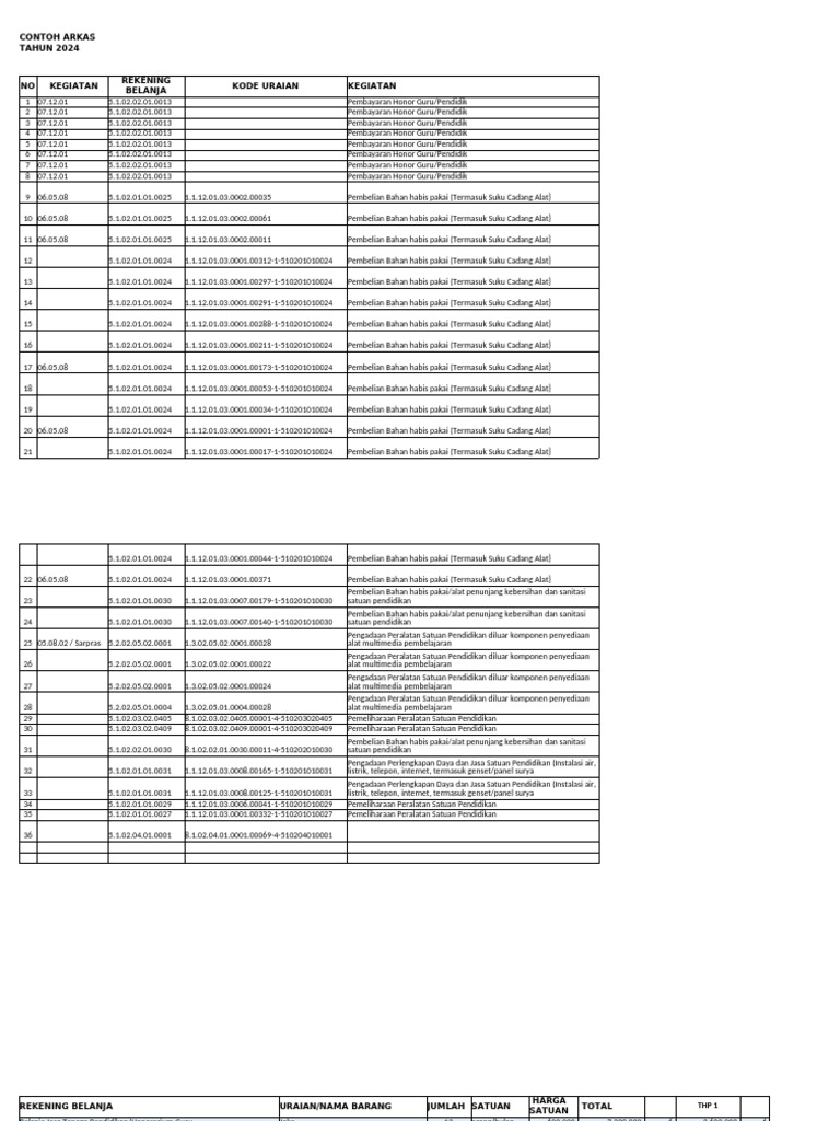 Contoh Rkas 2024 | PDF