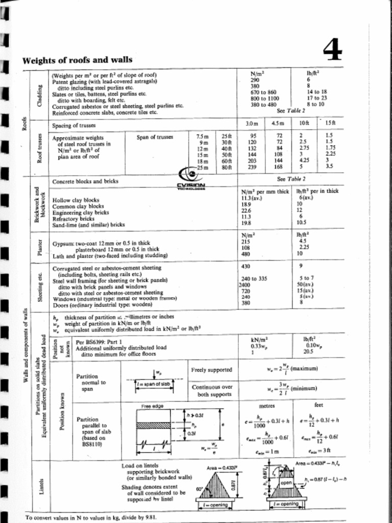 RC Design Hand Book (Partition Wall) | PDF