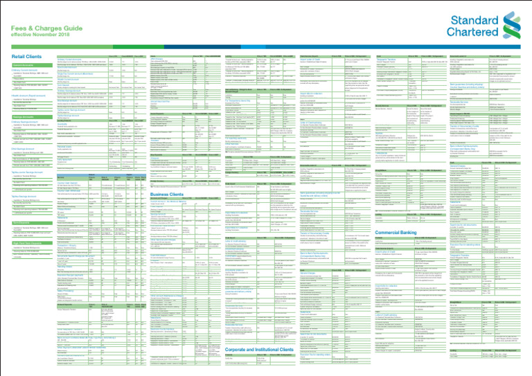 TZ Service and Price Guide | PDF | Overdraft | Transaction Account