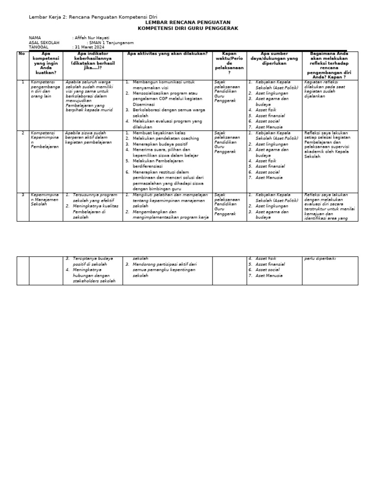 Lembar Kerja 2 - Rencana Penguatan Kompetensi Diri | PDF